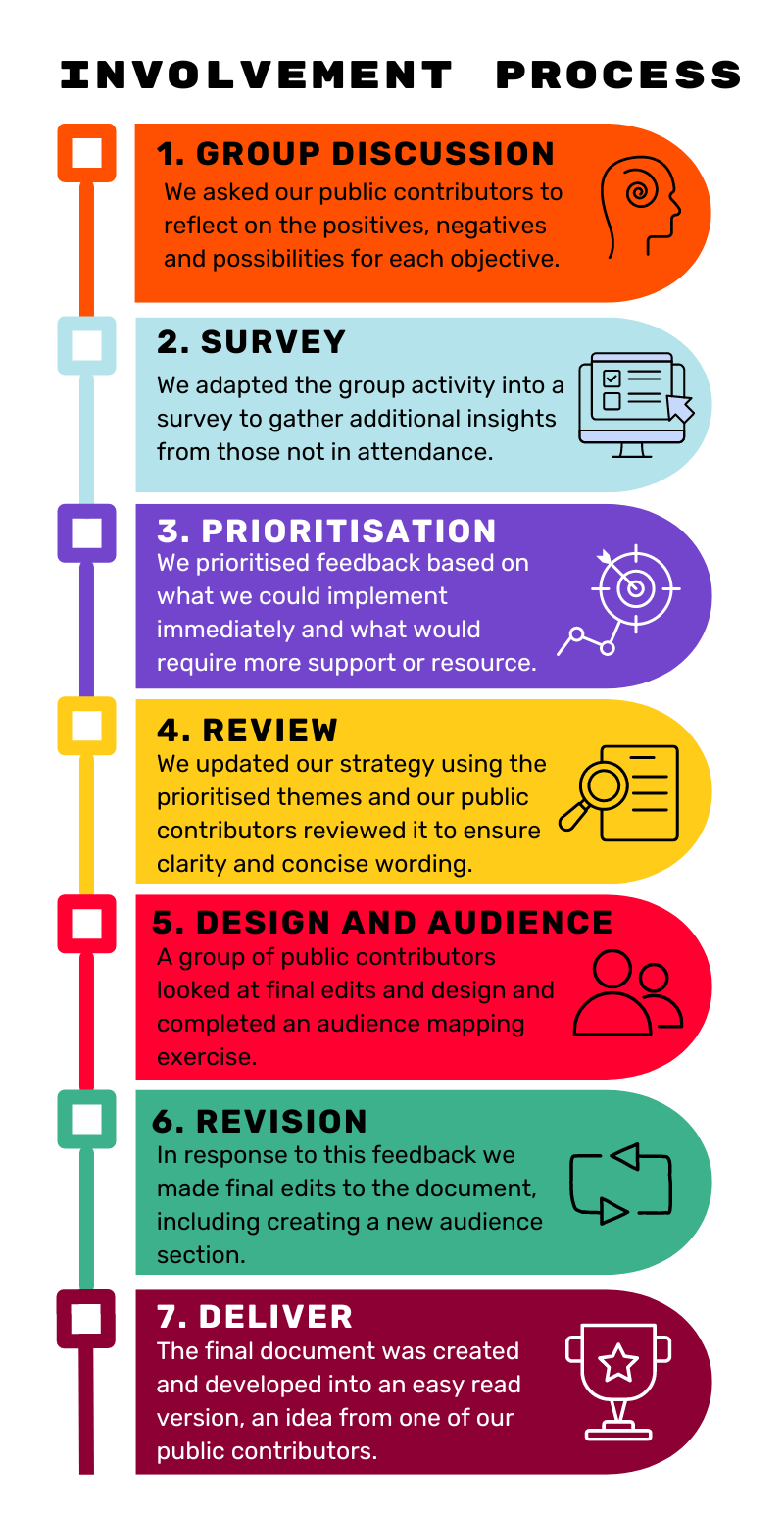 Introducing our new patient and public involvement and engagement (PPIE ...