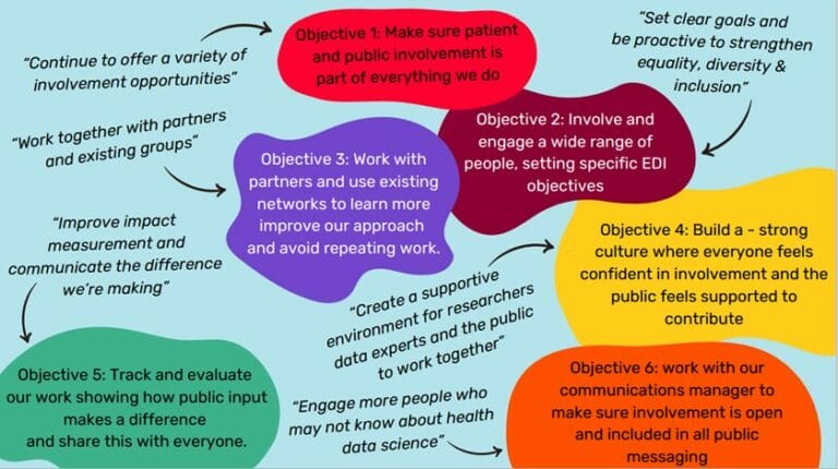 Introducing our new patient and public involvement and engagement (PPIE ...